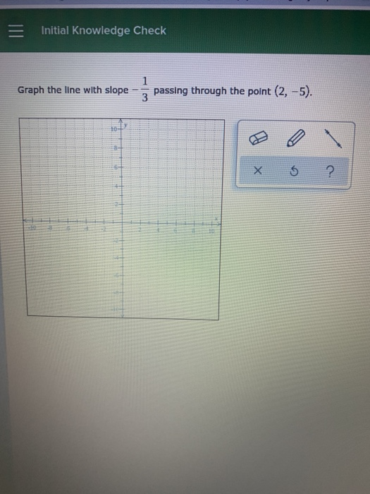 Solved Initial Knowledge Check 1 Graph the line with slope | Chegg.com