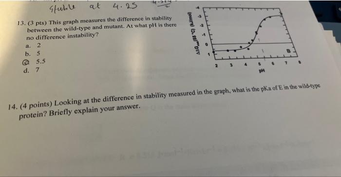 Solved 13. (3 pts) This graph measures the difference in | Chegg.com