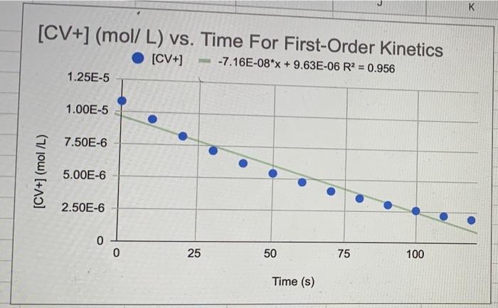 Solved 2. Based on your plots in Question 1 , what is the | Chegg.com