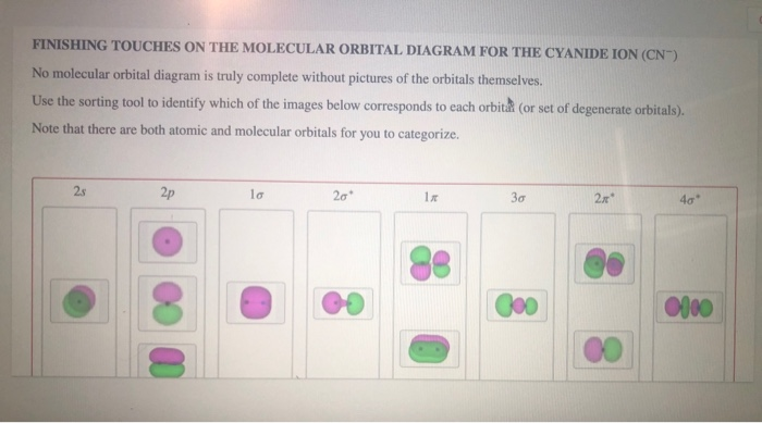 FINISHING TOUCHES ON THE MOLECULAR ORBITAL DIAGRAM | Chegg.com