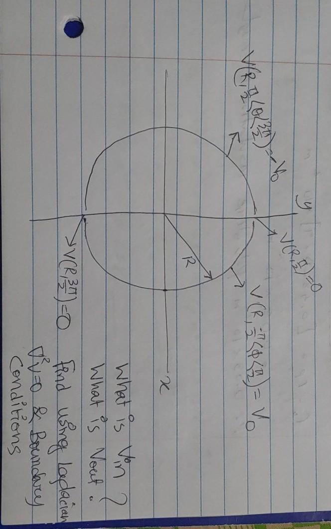 Solved Two cylindrical half shells form this with right | Chegg.com