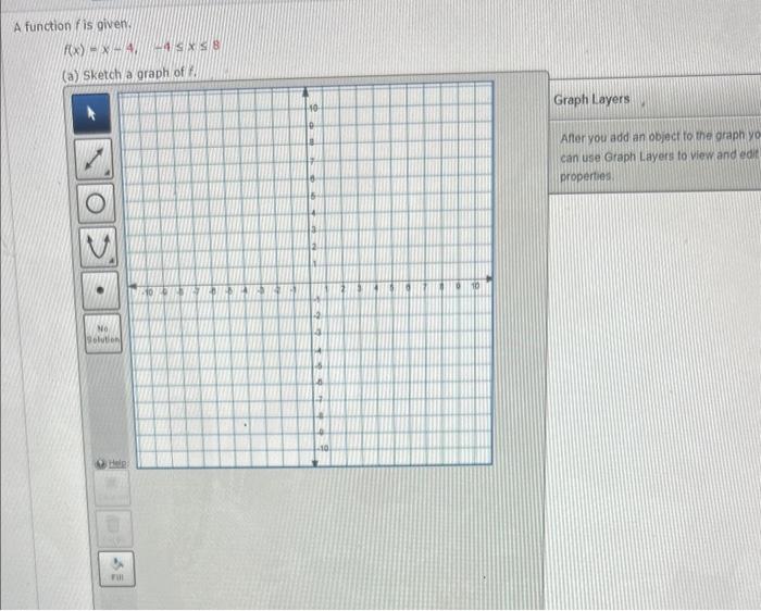 Solved A function f is given. f(x)=x−4−4≤x≤8 Graph Layers | Chegg.com