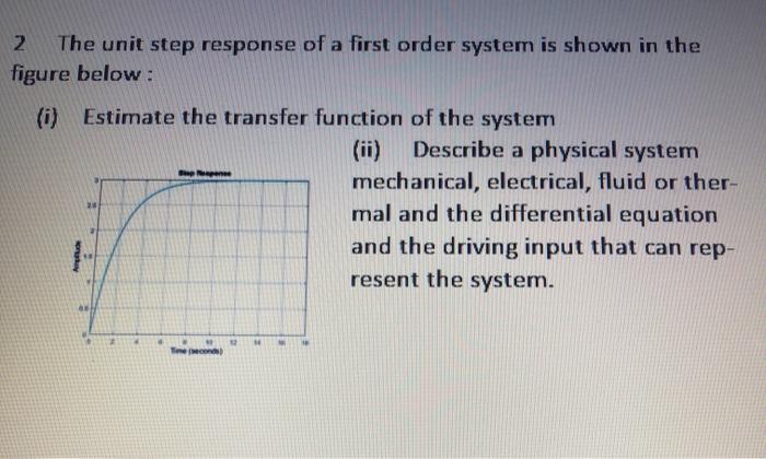 Solved 2 The unit step response of a first order system is | Chegg.com