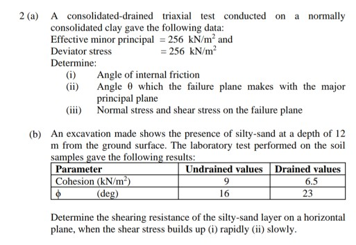 Solved 2 (a) A consolidated-drained triaxial test conducted | Chegg.com