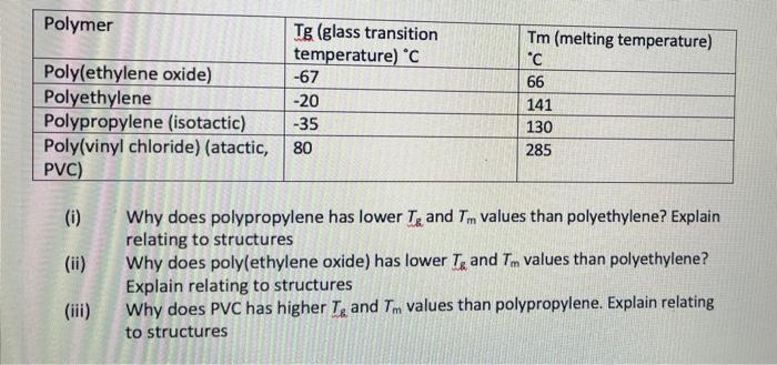 Solved Polymer Tg (glass transition temperature) C Tm | Chegg.com