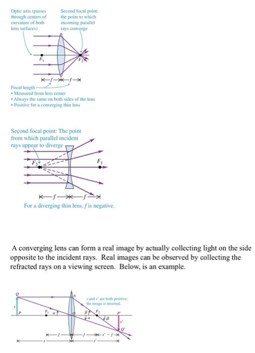 Solved Activity 2: Images formed by Thin Lenses Purpose: The | Chegg.com