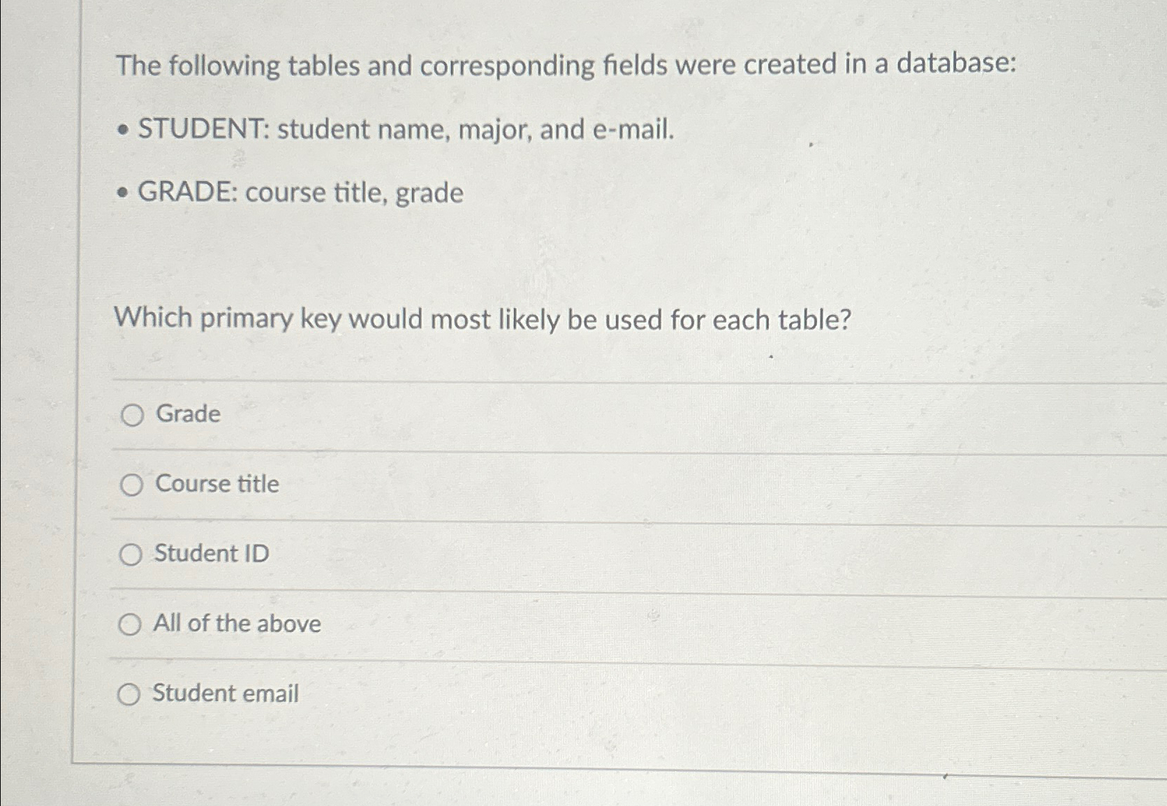 Solved The following tables and corresponding fields were | Chegg.com