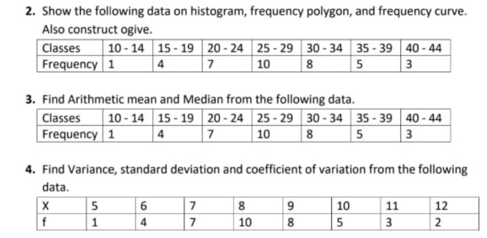 Solved 2. Show the following data on histogram, frequency | Chegg.com