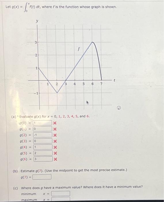 Solved Let g(x)=∫0xf(t)dt, where f is the function whose | Chegg.com