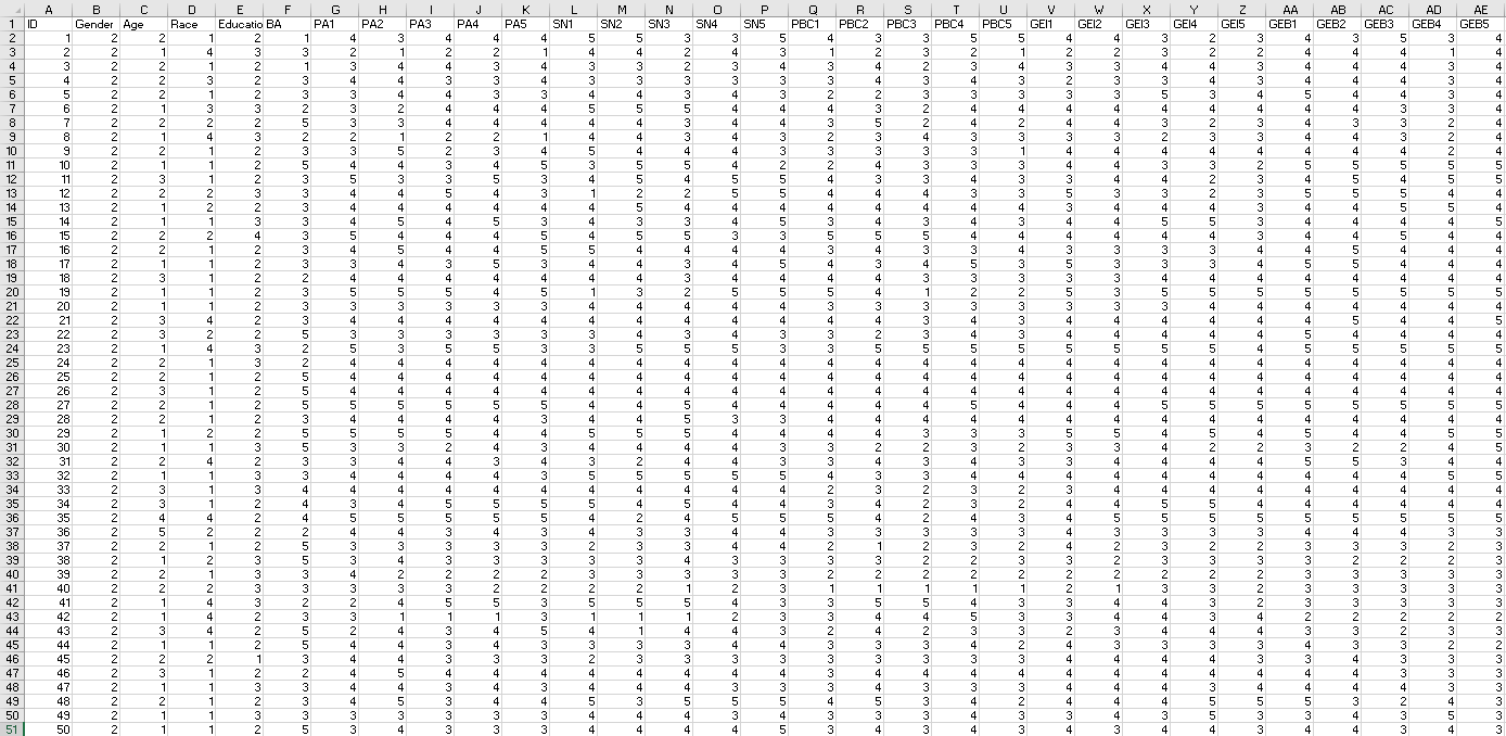 Solved Generate the hypothesis and the regression analysis | Chegg.com