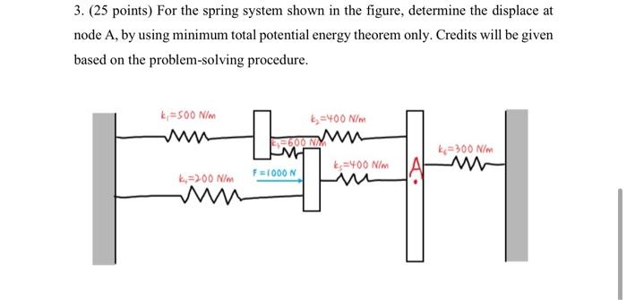 Solved By using minimum total potential energy this is my | Chegg.com