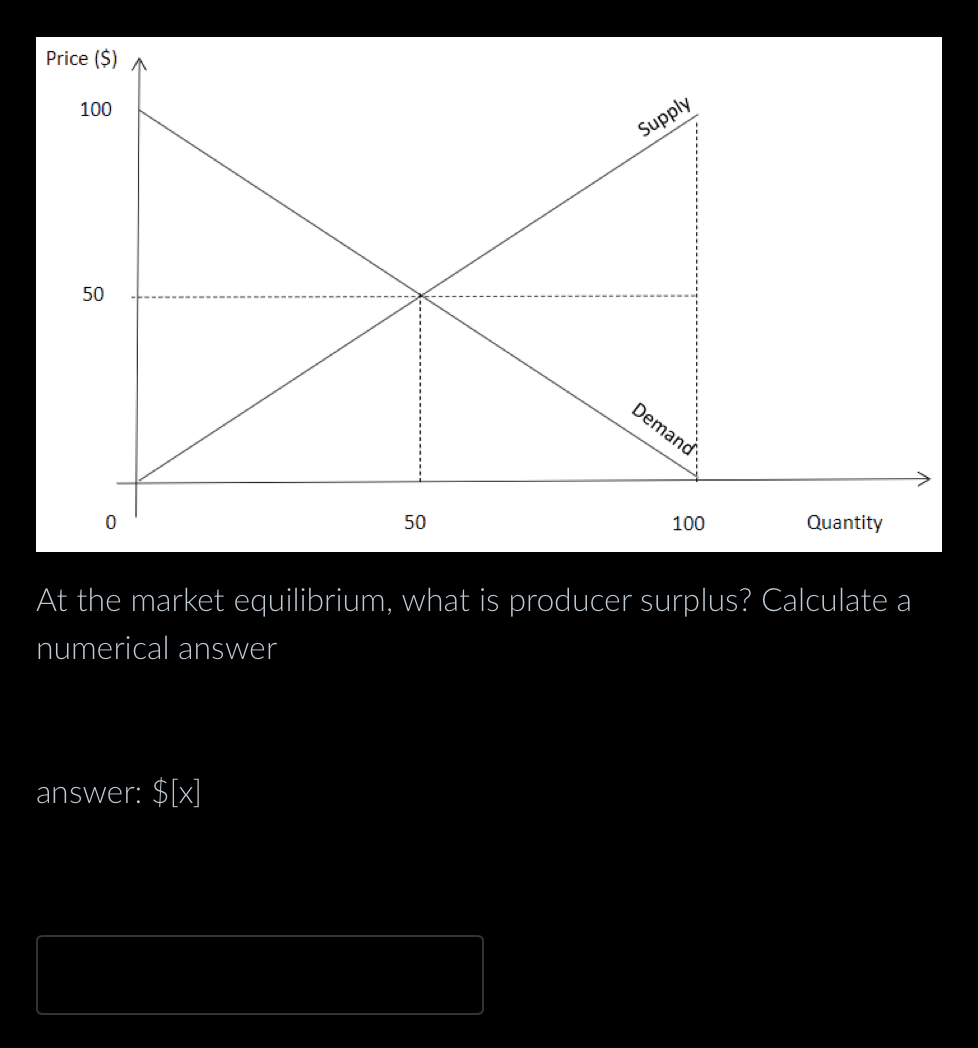 Solved At the market equilibrium, what is producer surplus? | Chegg.com