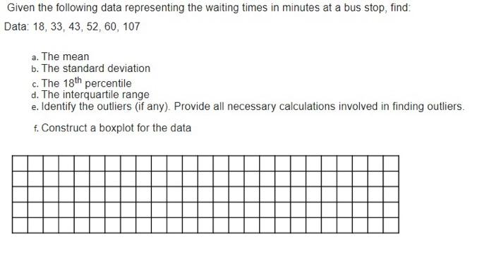 Solved Given the following data representing the waiting | Chegg.com