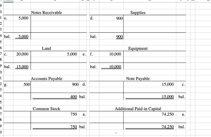 Solved Preparing a Classified Balance Sheet using Excel's | Chegg.com