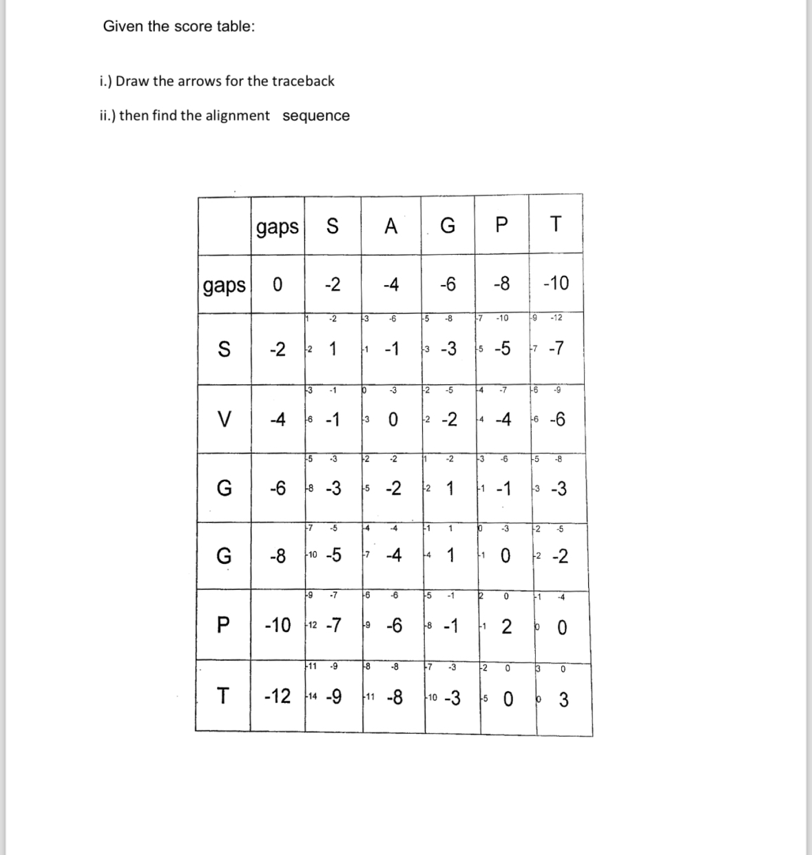 Solved Given the score table:i.) ﻿Draw the arrows for the | Chegg.com
