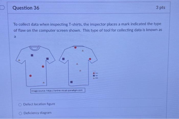 Solved To collect data when inspecting T-shirts, the | Chegg.com