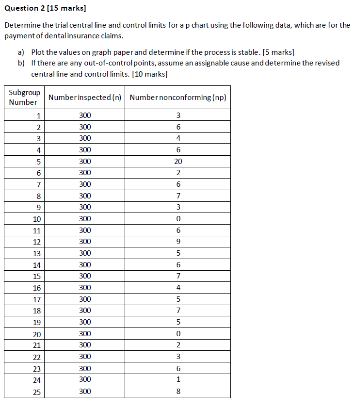 Solved Question 2 [15 ﻿marks]Determine the trial central | Chegg.com