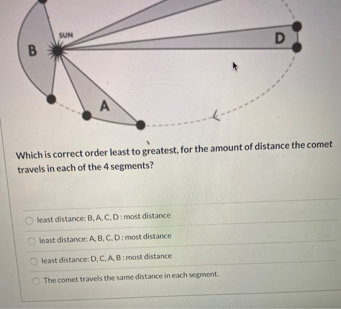 Solved The Figure Below Shows A Comet Traveling In An