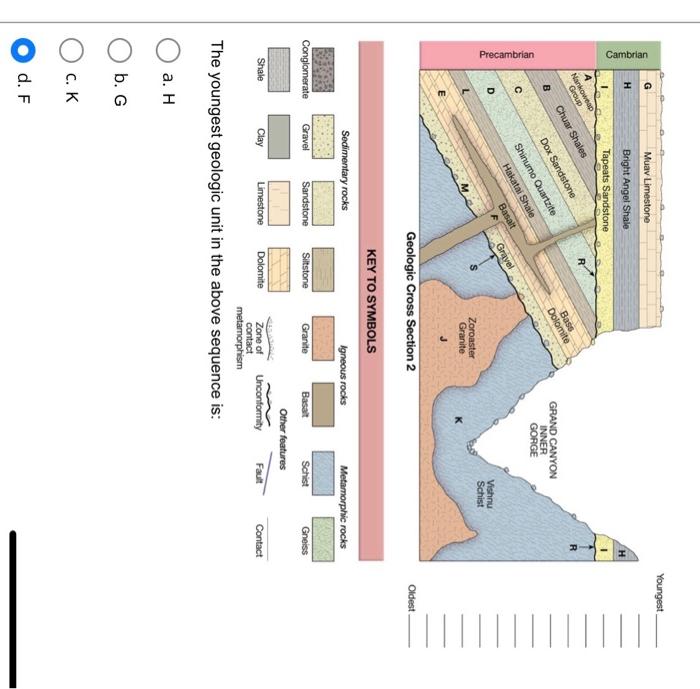 Solved What is Geologic Unit P, look at the key in the lab | Chegg.com