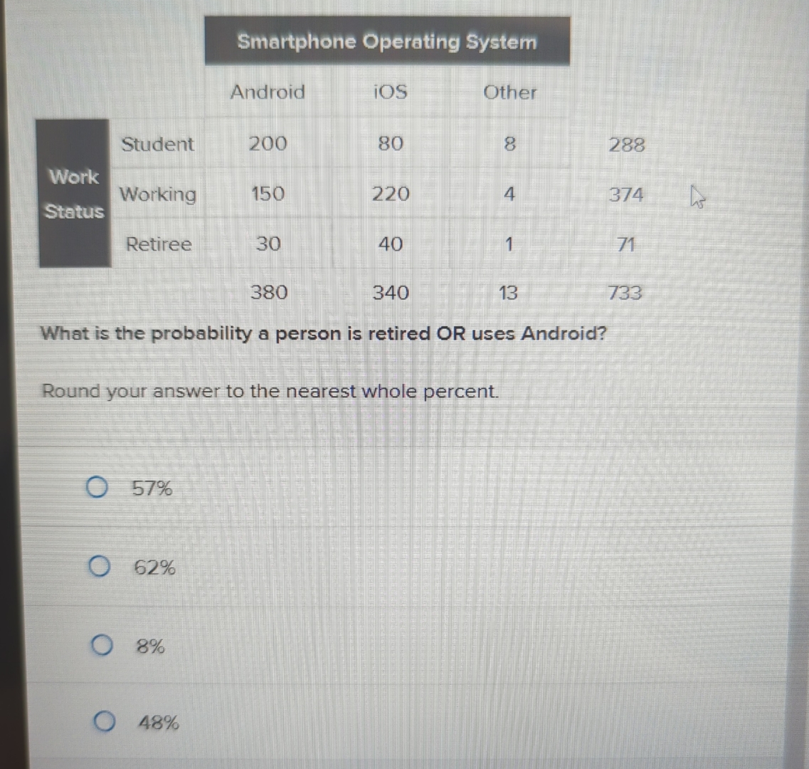 Solved \table[[,,Smartphone Operating | Chegg.com