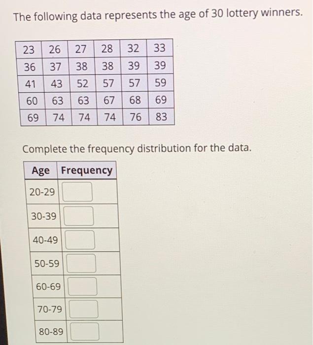 Solved The following data represents the age of 30 lottery | Chegg.com