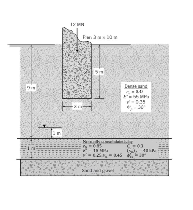 Solved -f Calculate the settlement of the bridge pier shown | Chegg.com