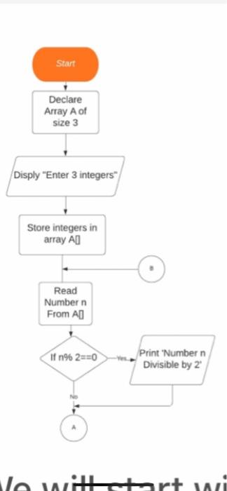 Solved Start Declare Array A of size 3 Disply "Enter 3 | Chegg.com