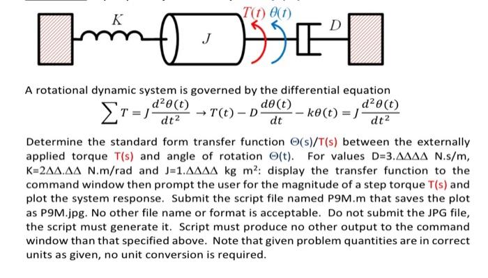 Solved A rotational dynamic system is governed by the | Chegg.com
