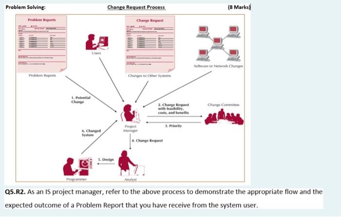 Solved Modules Style Whole system Direct Modular Conversion | Chegg.com