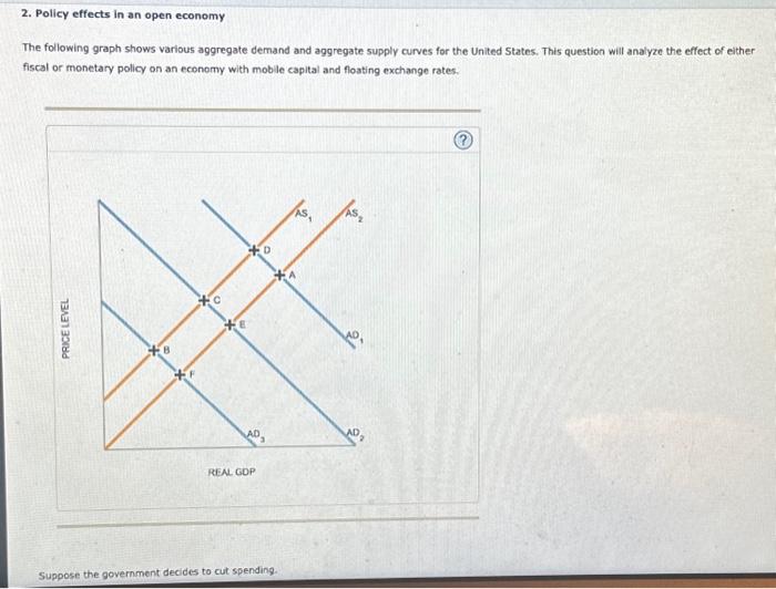 The following graph shows various aggregate demand | Chegg.com