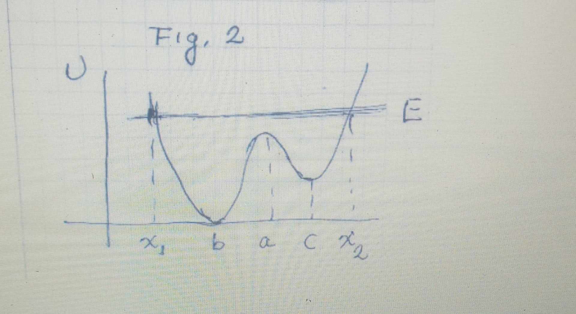 Solved 2-Evaluate the period of a particle in the field | Chegg.com