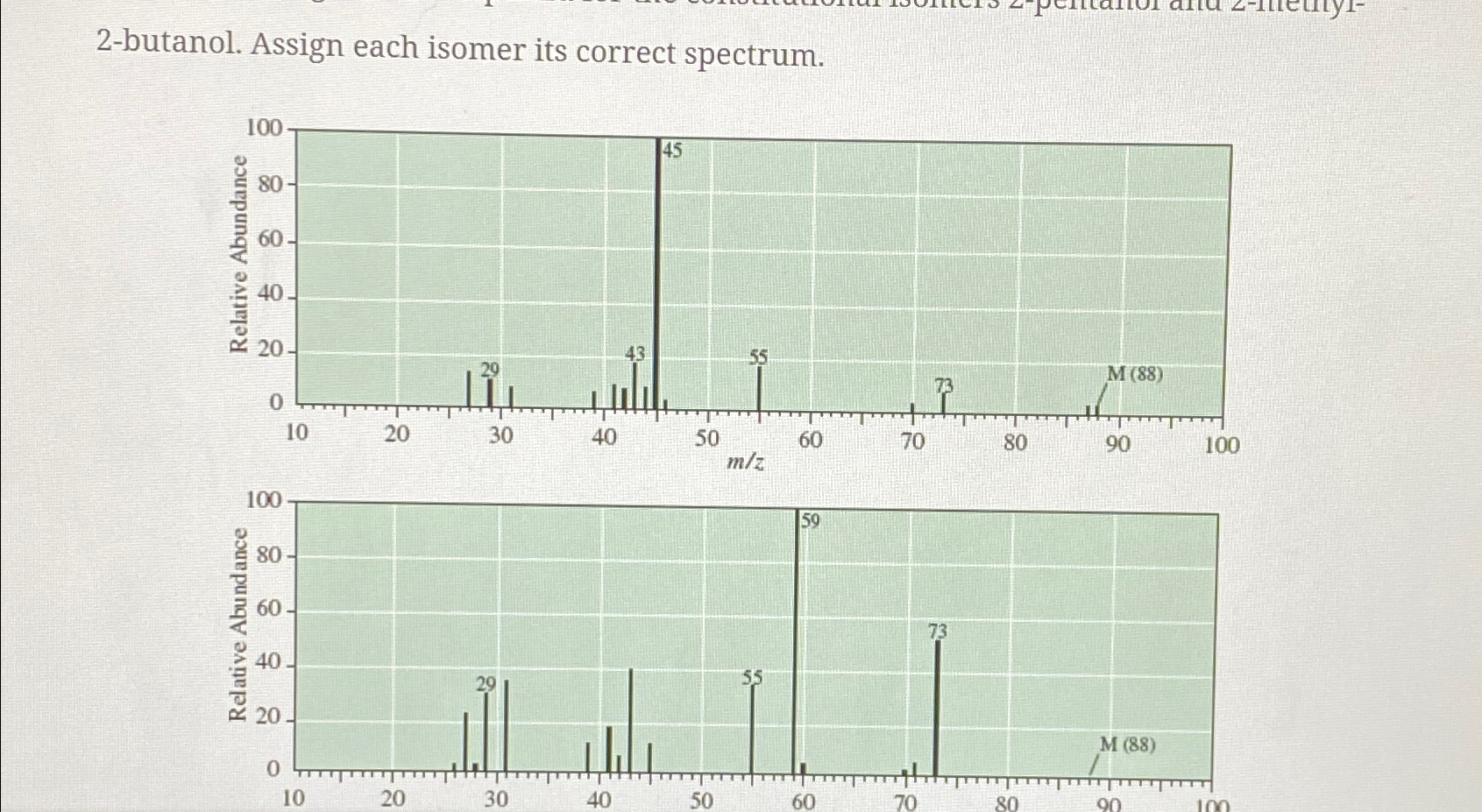 Solved 2-butanol. Assign each isomer its correct spectrum. | Chegg.com