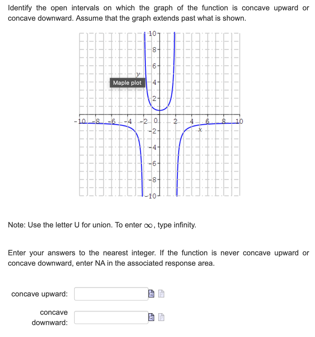 Solved Identify the open intervals on ﻿which the graph of | Chegg.com