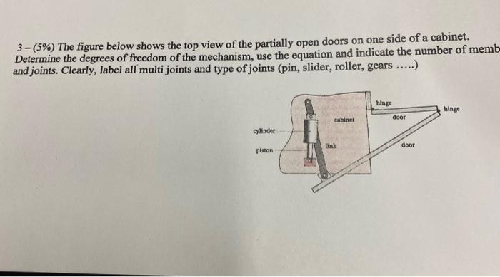 Solved 3 - (5%) The figure below shows the top view of the | Chegg.com