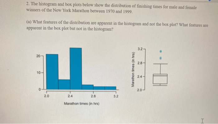 Solved 2. The histogram and box plots below show the | Chegg.com