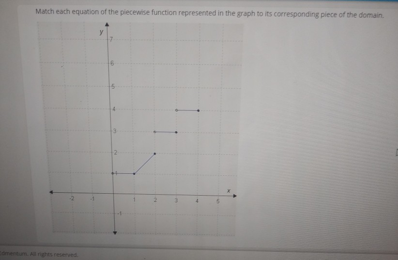 Solved Match each equation of the piecewise function | Chegg.com