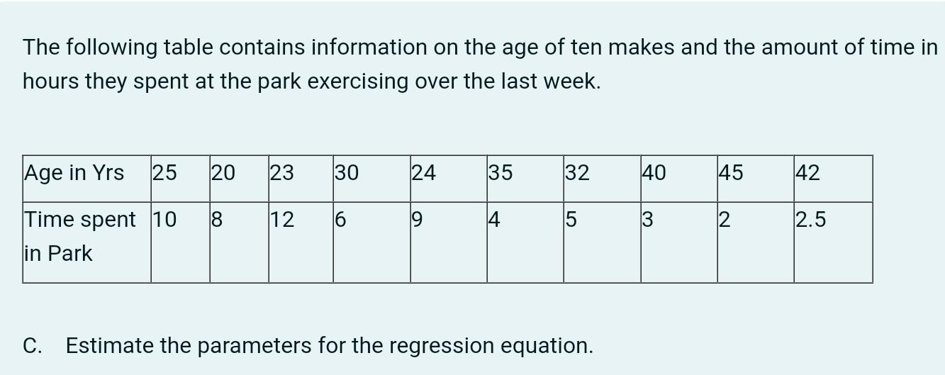 Solved The following table contains information on the age | Chegg.com
