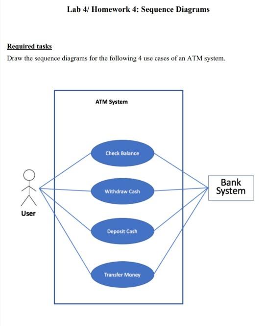 Solved Lab 4/ Homework 4: Sequence Diagrams Required tasks | Chegg.com
