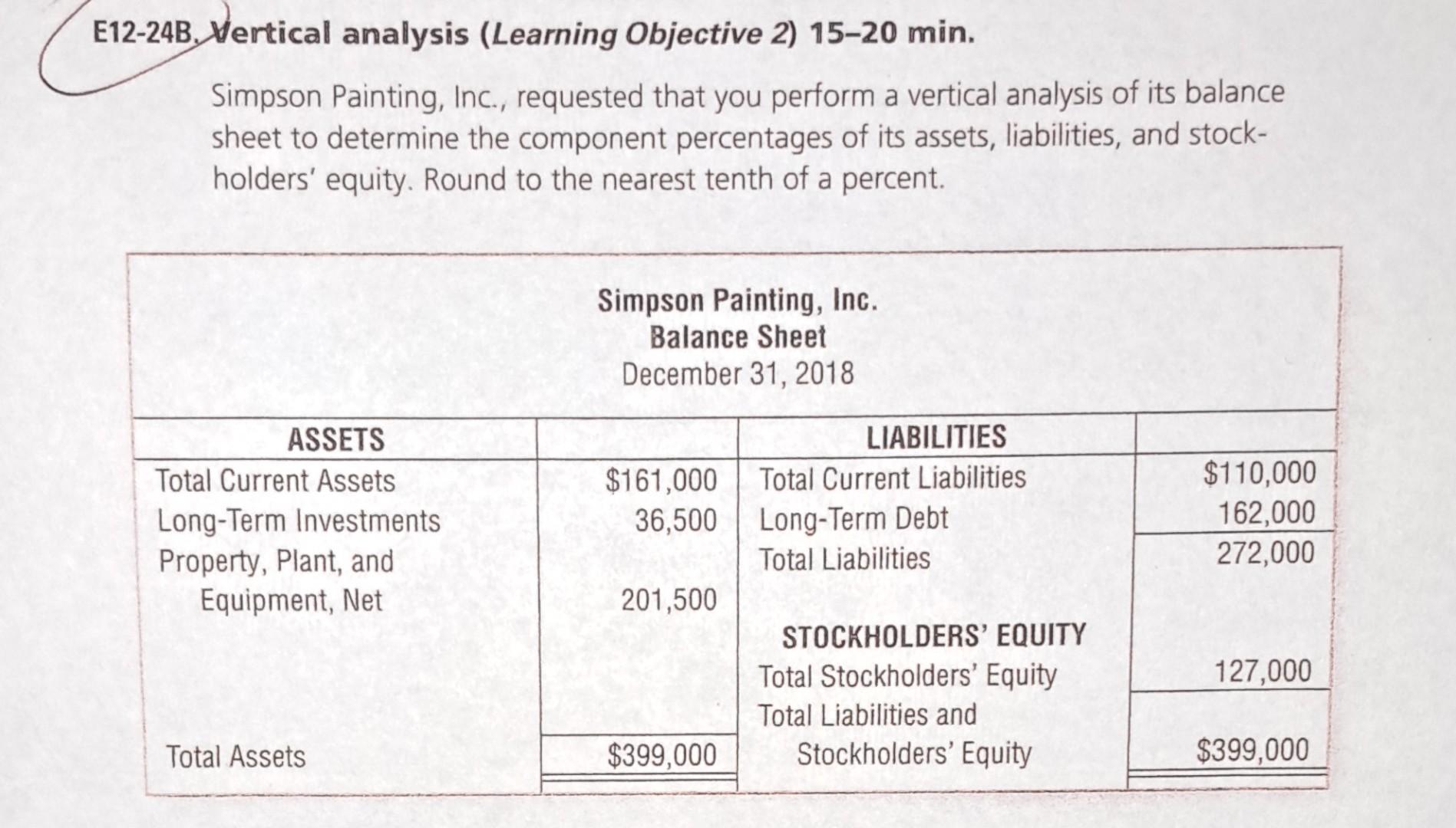 Solved 2-24B. Vertical analysis (Learning Objective 2) 15-20 | Chegg.com