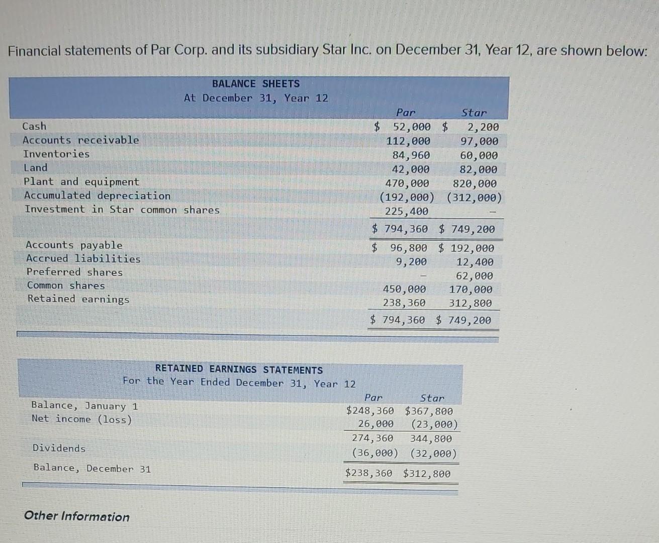 Financial statements of Par Corp. and its subsidiary | Chegg.com