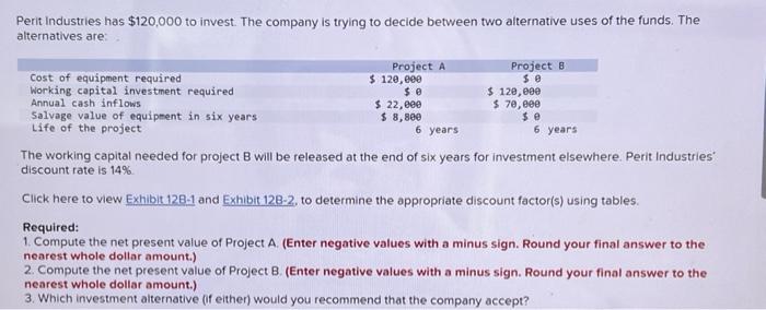 Solved Perit Industries has $120,000 to invest. The company | Chegg.com