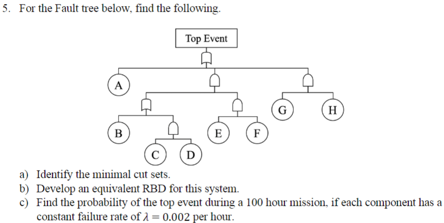 Solved For the Fault tree below, find the following.a) | Chegg.com