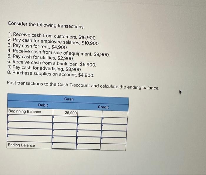 Solved Consider the following transactions. 1. Receive cash | Chegg.com