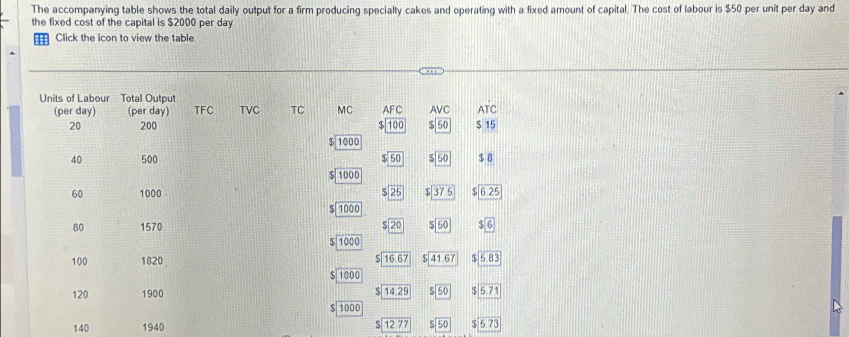 Solved The accompanying table shows the total daily output | Chegg.com