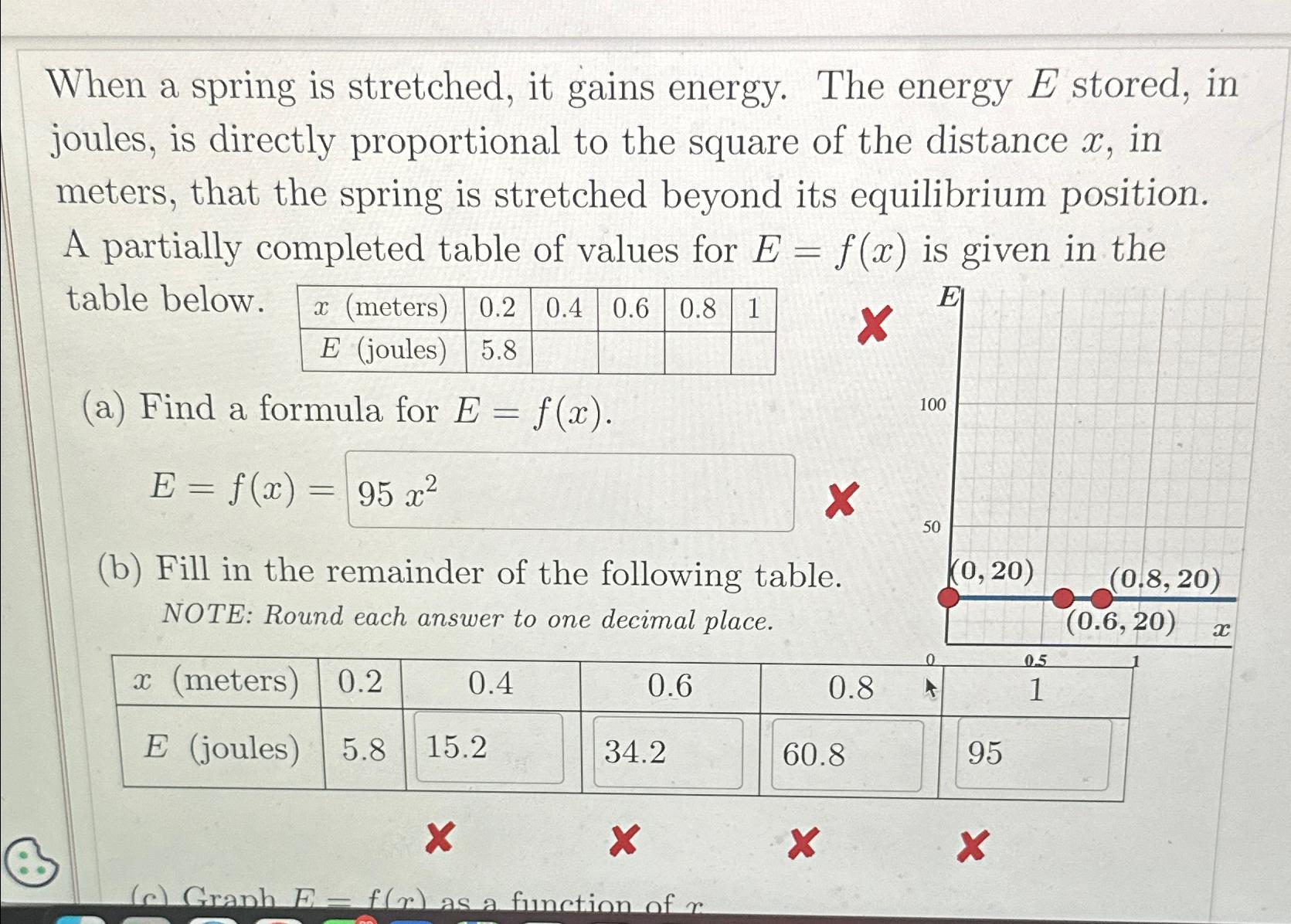 Solved When a spring is stretched, it gains energy. The | Chegg.com