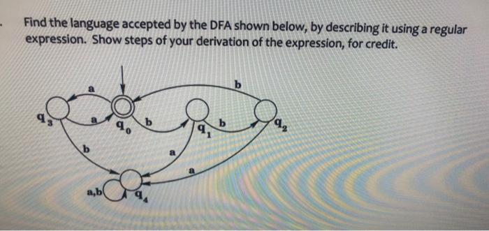 Solved Find the language accepted by the DFA shown below, by | Chegg.com