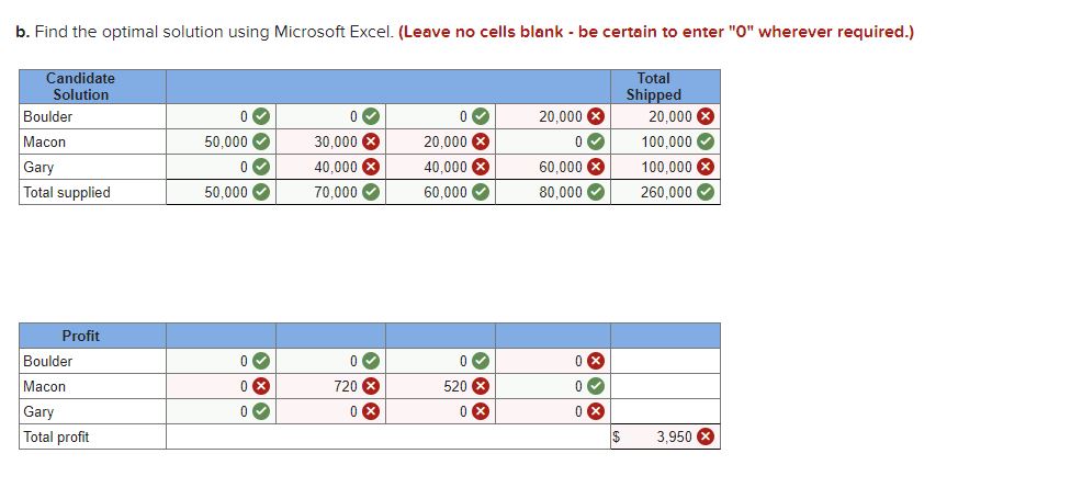 Solved b. ﻿Find the optimal solution using Microsoft Excel. | Chegg.com