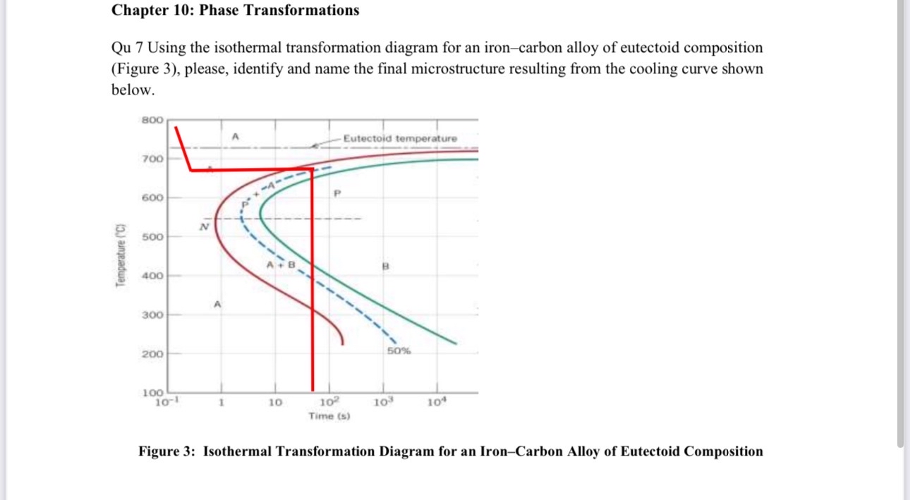 Solved Chapter 10: Phase TransformationsQu 7 ﻿Using the | Chegg.com