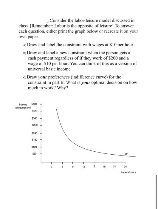 Solved Consider the labor-leisure model discussed in class. | Chegg.com