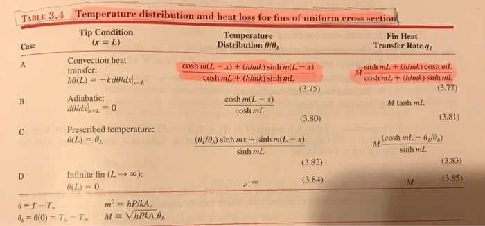 Solved Problem 2 Consider a pin fin with a convective tip | Chegg.com